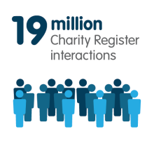 ACNC Annual Report 2023-24 | ACNC